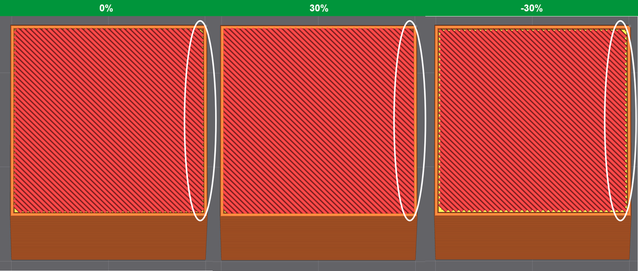 Infill | Creality Wiki
