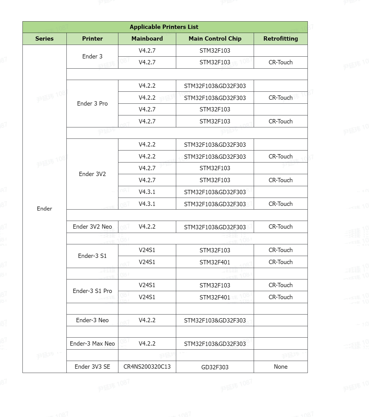 Applicable Printers List and Upgrade Instruction | Creality Wiki