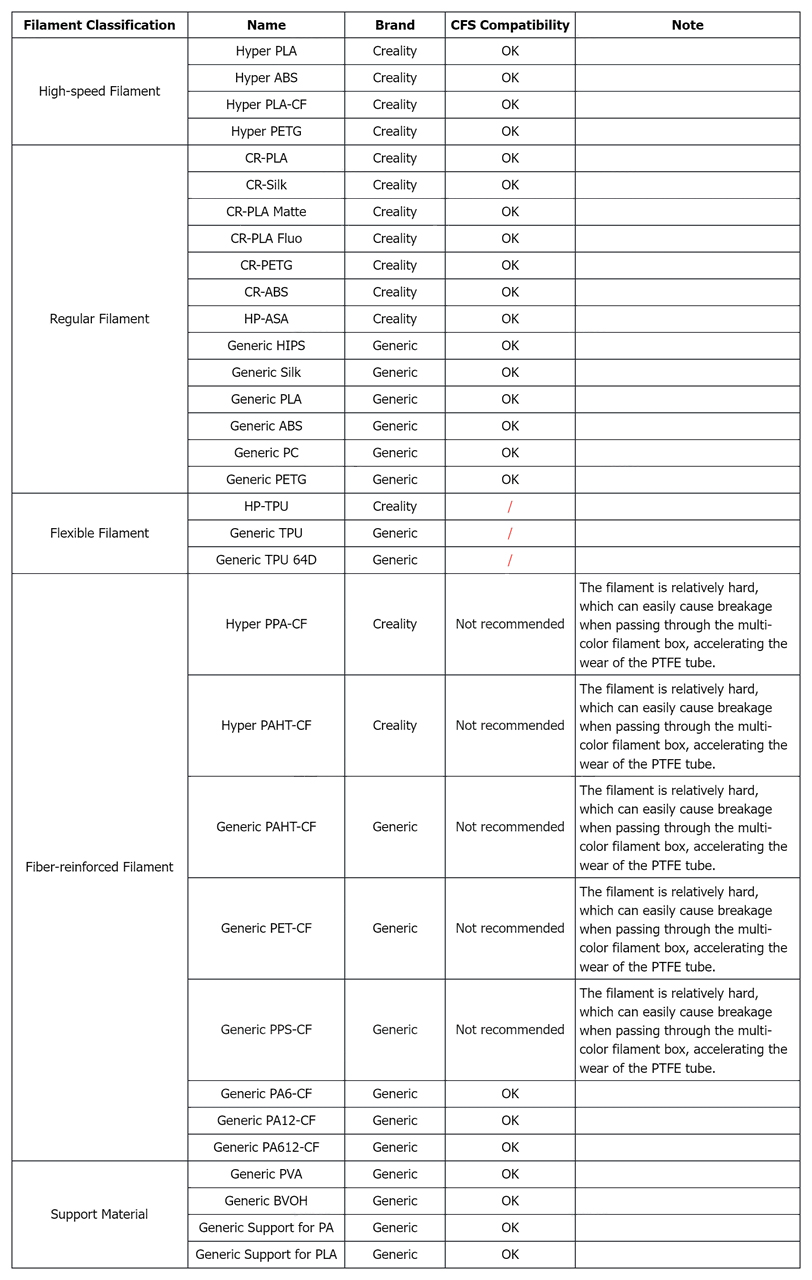 CFS Filament Compatibility Description | Creality Wiki