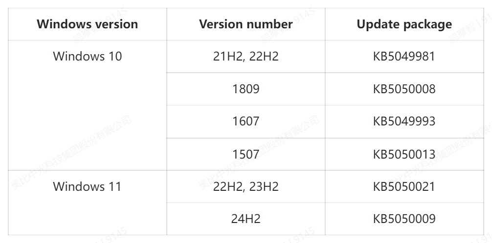 Solution for the connection problem of Raptor series after Windows system update | Creality Wiki